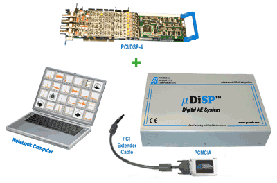 Acoustic Emission Systems